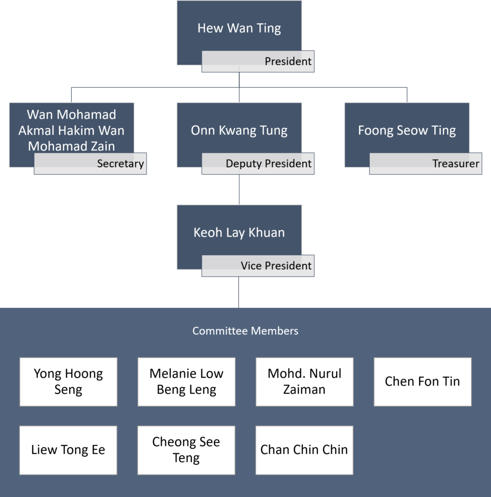 Organization Chart – FMG Gymnastics Club